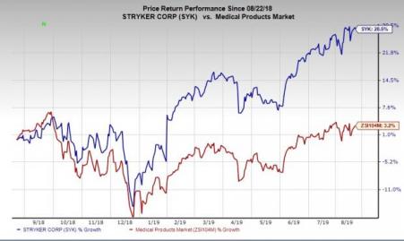 Here's Why You Should Add Stryker (SYK) To Your Portfolio | Investing.com