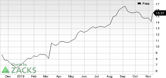 Switch (SWCH) In Focus: Stock Moves 9.9% Higher | Investing.com