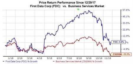 First Data Introduces SpendTrend Holiday Insights Dashboard | Investing.com