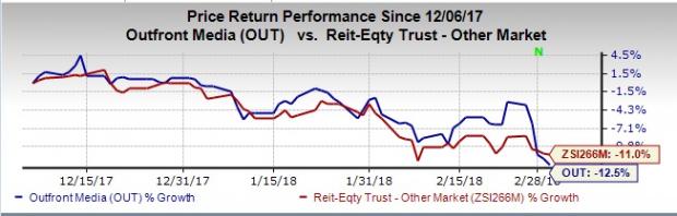 Outfront (OUT) Wins Billboard Management Contract From MBTA | Investing.com