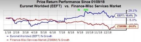 Here's Why You Should Hold Euronet (EEFT) In Your Portfolio | Investing.com