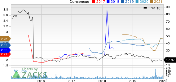 Should Value Investors Consider MSG Networks (MSGN) Stock? | Investing.com