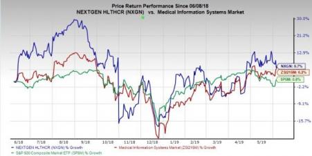 Here's Why You Should Retain NextGen Healthcare (NXGN) Stock ...