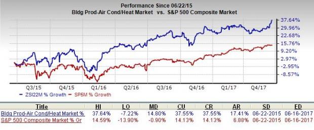 Does Roche Holding (RHHBY) Look To Be A Great Value Pick? | Investing.com