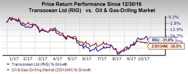 Transocean's Deepwater Drillship Invictus Wins New Contract | Investing.com