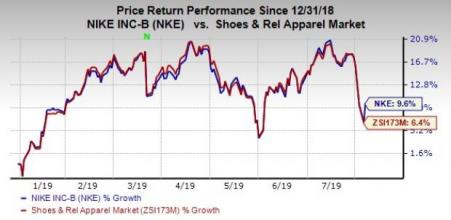 NIKE (NKE) To Boost Digital Advantage With Celect Buyout | Investing.com
