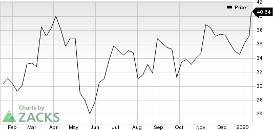 Momo (MOMO) In Focus: Stock Moves 9.4% Higher | Investing.com