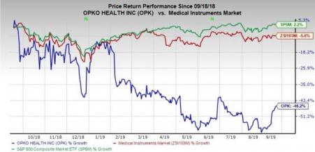 Here's Why You Should Retain OPKO Health (OPK) Stock For Now ...