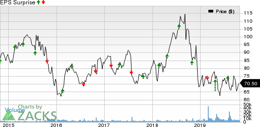 Will Cost Woes Hamper Wabtec (WAB) Stock In Q3 Earnings? | Investing.com