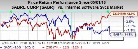 Sabre (SABR) Q1 Earnings Surpass Estimates, 2019 View Cut | Investing.com
