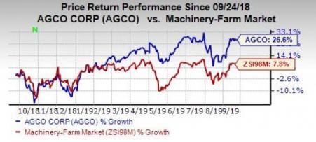 Here's Why It Is Worth Adding AGCO Stock To Your Portfolio | Investing.com