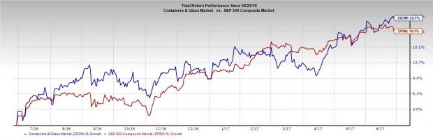 3 Packaging Stocks That Are Must-Adds To Your Portfolio | Investing.com