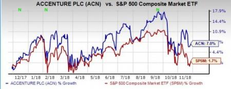 Accenture Brings Open Partner Ecosystem For Drug Discovery | Investing.com