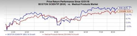 Boston Scientific's (BSX) Vercise Gevia DBS Gets FDA Nod | Investing.com