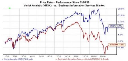 Why A Hold Strategy Is Apt For Verisk Analytics (VRSK) Stock | Investing.com