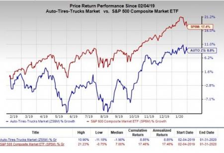Should Value Investors Pick Polaris (PII) Stock Right Now? | Investing.com