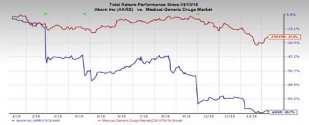 Akorn (AKRX) Gets FDA Warning Letter For Illinois Facility | Investing.com