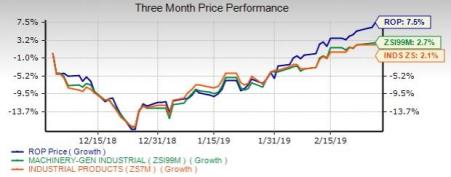 Here's Why It Is Worth Investing In Roper (ROP) Stock Now | Investing.com