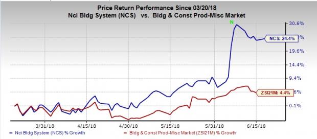Here's Why You Should Add NCI Building To Your Portfolio | Investing.com