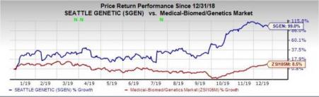 Seattle Genetics Gets Speedy FDA Nod For Bladder Cancer Drug ...