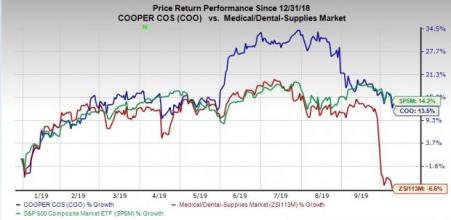 Here's Why You Should Retain Cooper Companies (COO) Stock Now ...