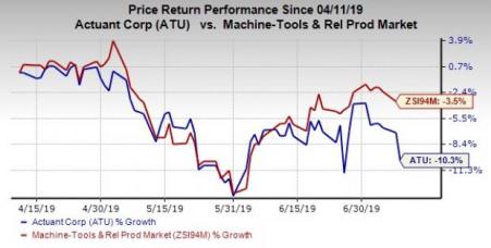 Actuant To Sell EC&S Unit To One Rock Capital, Updates View | Investing.com