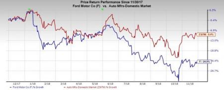 Ford Relocates Workers Across Plants To Boost SUV Production ...