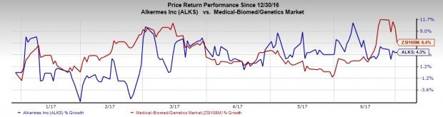 Alkermes Presents Phase III Data On Schizophrenia Candidate | Investing.com