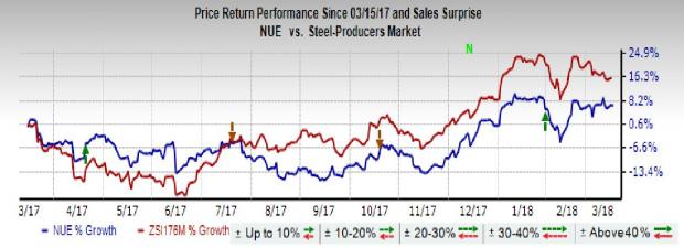Nucor (NUE) Set To Construct Rebar Micro Mill In Florida | Investing.com