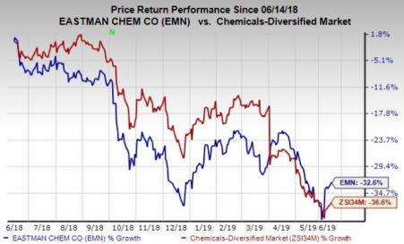 Eastman Chemical Unveils Recycled Avra Performance Fibers | Investing.com