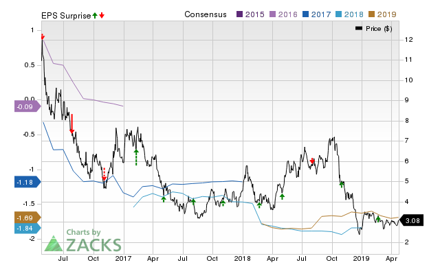 Noble Corp. (NE) Expected To Beat Earnings Estimates: Can The Stock ...