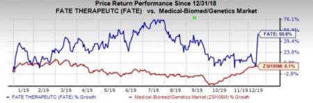 Fate (FATE) Announces Encouraging Data On Immunotherapies | Investing.com