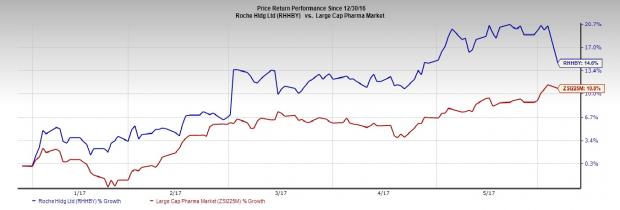 Roche Announces Data On Perjeta, Alecensa And Tecentriq | Investing.com