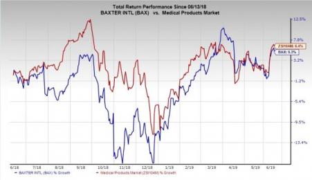 Baxter's (BAX) New Sharesource 2.0 To Improve PD Treatment | Investing.com