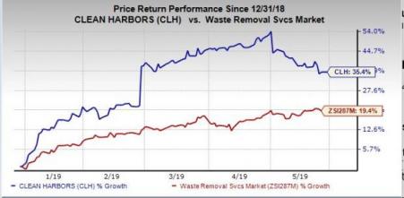 6 Reasons Why You Should Invest In Clean Harbors (CLH) Stock ...