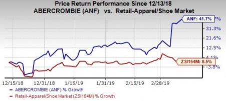 Here's Why Abercrombie & Fitch (ANF) Stock Continues To Rise | Investing.com