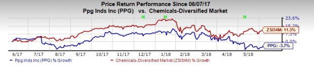 PPG Industries To Open New Distribution Center In Texas | Investing.com