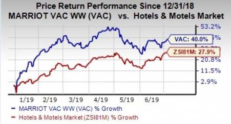 Marriott Vacations Rides On ILG Buyout Despite Cost Issues | Investing.com
