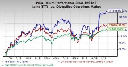 ITT Share Price Increases 46% YTD: What's Driving The Rally ...