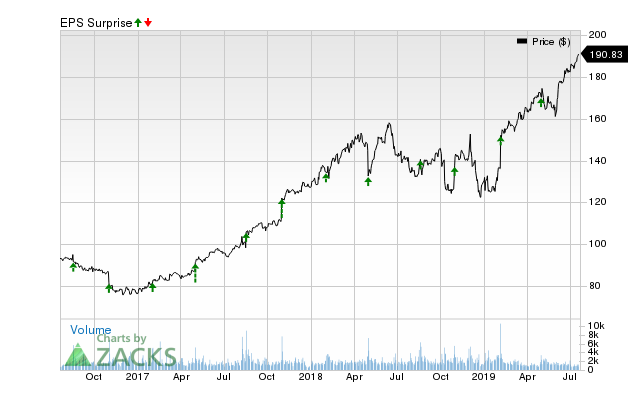 Why Estee Lauder (EL) Could Beat Earnings Estimates Again | Investing.com