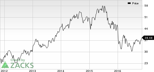 Why Lazard (LAZ) Is An Impressive Stock To Buy Right Now | Investing.com