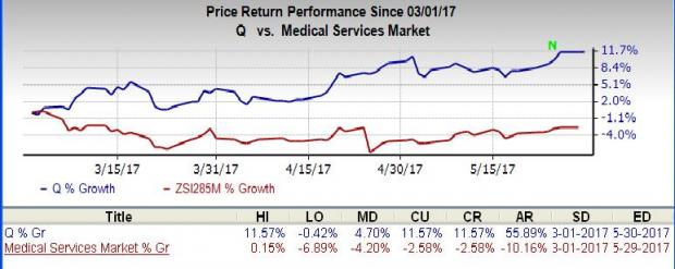 Quintiles IMS Holdings (Q) Holds Secondary Offering (revised ...
