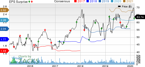 Monster Beverage (MNST) Q4 Earnings Top Estimates, Rise Y/Y | Investing.com