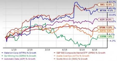 5 Top Basic Materials Stocks To Buy On June Turnaround | Investing.com