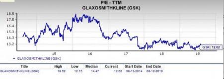 Should Value Investors Consider GlaxoSmithKline (GSK) Stock ...