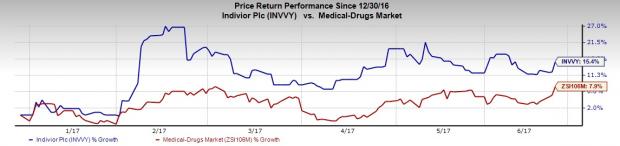Indivor's Opioid Use Disorder Drug Meets Primary Endpoint | Investing.com