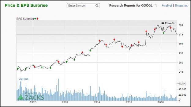 How To Trade Earnings Season | Investing.com