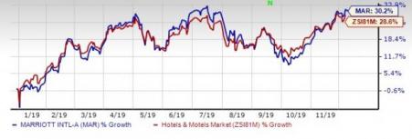 Marriott Completes Elegant Hotels Buyout, Expands Footprint | Investing.com