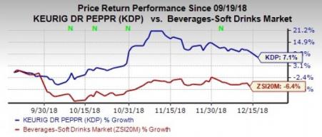 Here's Why You Should Hold On To Keurig Dr Pepper Stock Now | Investing.com