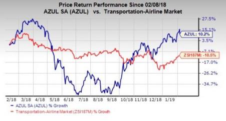 Azul Ramps Up Fleet Renewal Process To Boost Efficiency | Investing.com